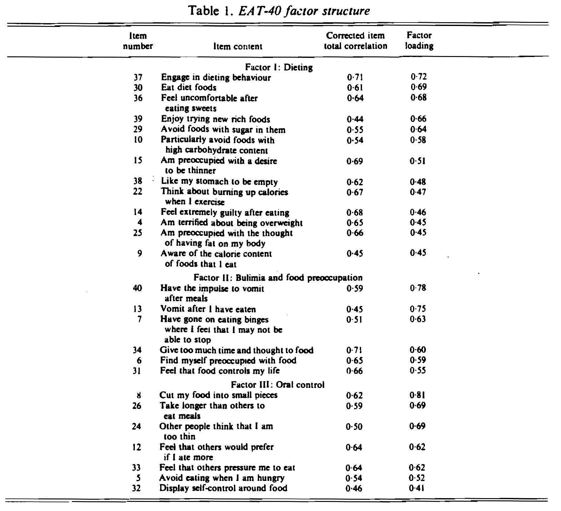 eat40-table – The Nicholas Institute of Sports Medicine and Athletic Trauma